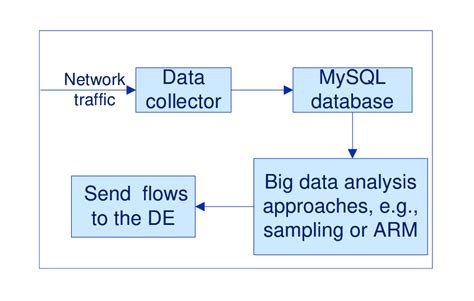 1 Proposed Aggregator Module Download Scientific Diagram