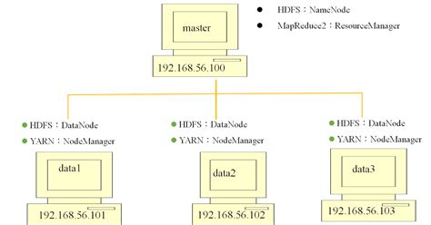 第 章 Hadoop Multi Node Cluster安裝指令 Python Spark Hadoop 機器學習與大數據分析實戰