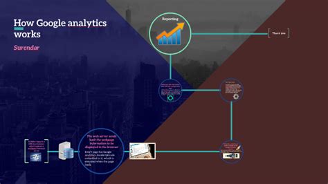 Web Analytics Data Collection And Reporting Explained By Surendar Poongavanam On Prezi