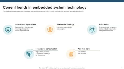 Embedded System Powerpoint Template Bundles Ppt Slides Ppt Sample