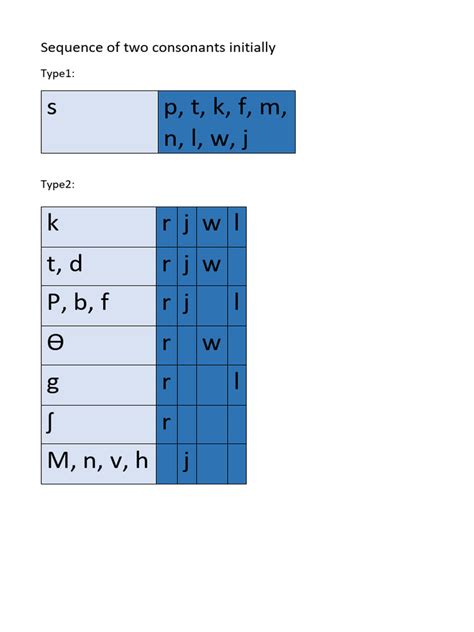 Initial Sequence Pdf Initial Sequence Pdf