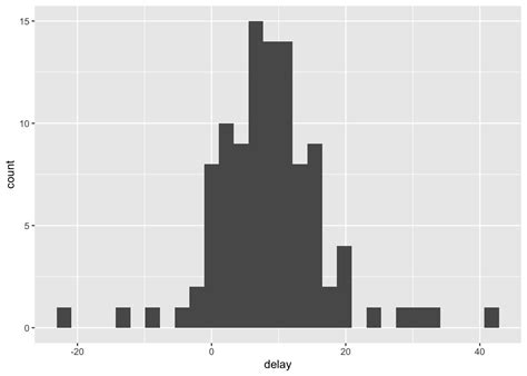 3 Configuring Rmarkdown Chunks Resources For S043stat151 Multilevel And Longitudinal Models