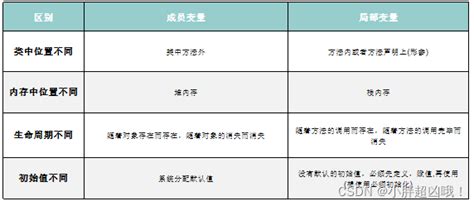 方法重载,面向对象oop,封装,构造重载方法里面的参数可以用封装类吗 Csdn博客 方法重载,面向对象oop,封装,构造重载方法里面的参数可以用封装类吗 Csdn博客
