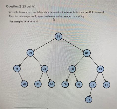 Solved Question Points Given The Binary Search Tree Chegg