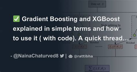 Gradient Boosting And Xgboost Explained In Simple Terms And How To Use It With Code A Quick