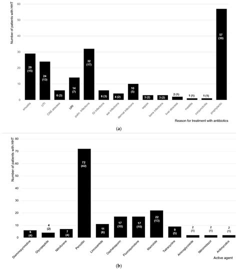 Increased Risk For Infections And Allergic Disease In Hereditary