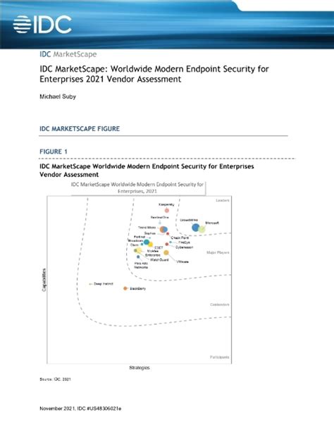 Idc Marketscape Worldwide Modern Endpoint Security For Enterprises