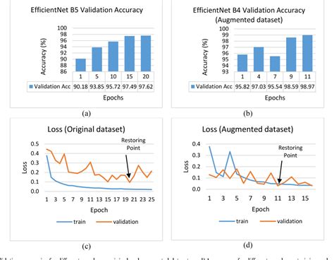 Figure 9 From Plant Leaf Disease Classification Using Efficientnet Deep Learning Model