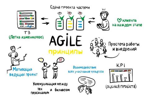 Agile или Гибкая методология разработки 2biz