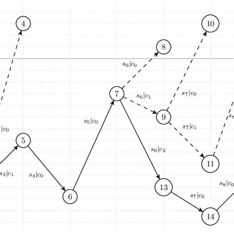 Illustration Of The Forward Error Correction Process And The Download Scientific Diagram