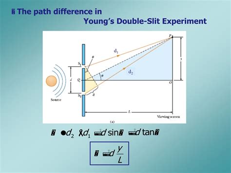 Ppt Program Of “physics” Powerpoint Presentation Free Download Id