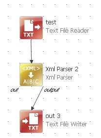 Parsing XML With Repeated Tags Containing Data Community