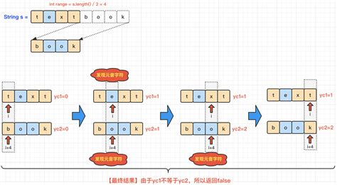 图解leetcode——1704 判断字符串的两半是否相似（难度：简单） Csdn博客