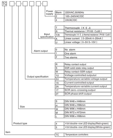 TC Digital PID Temperature Controller Temperature Control China Manufacturer And Supplier