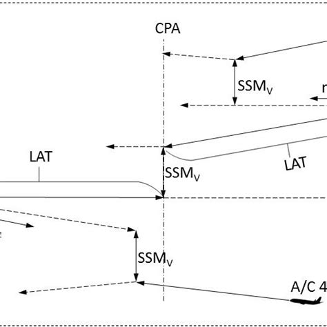 Marko Radanovic Phd Research Profile