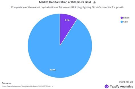 Textify Analytics Affordable Insights At The Speed Of Ai