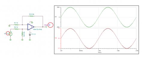 tlv2333 output waveform distortion amplifiers forum amplifiers
