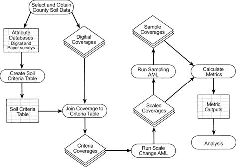 Data Flow Diagram Preparation Guidelines Flow Chart Of Dat