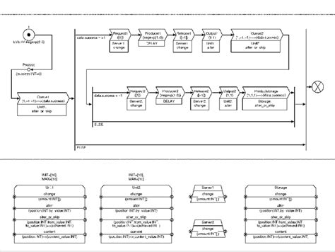Procb Model Of The Tandem Queueing System Download Scientific Diagram