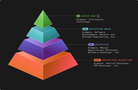 Manufacturing Process Engineer Lightcast Occupat Lightcast
