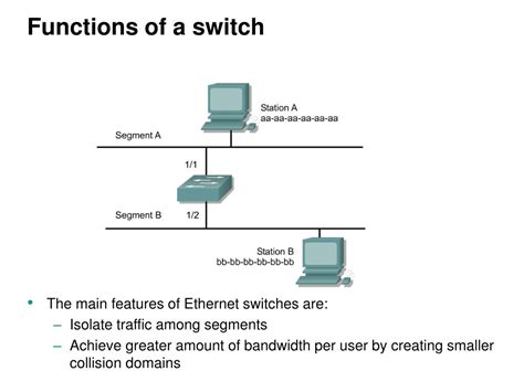 Ppt Lan Switching Concepts Powerpoint Presentation Free Download Id645938