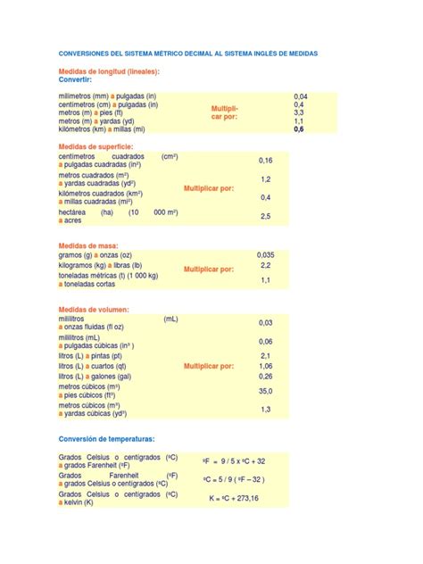 Conversiones Del Sistema Métrico Decimal Al Sistema Inglés De Medidas