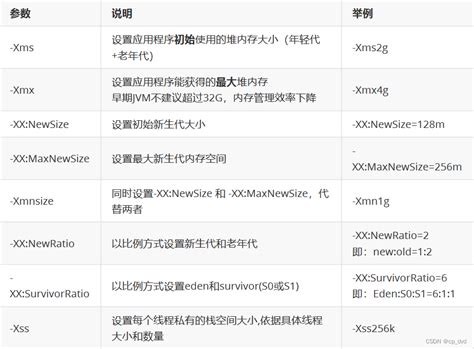 Tomcat优化和java程序编译及nexus私有仓库nexus Jvm调整 Csdn博客