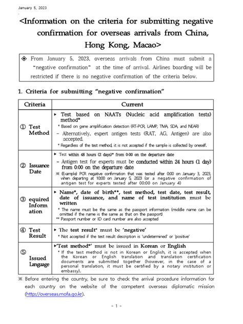 Information On The Criteria For Submitting Negative Confirmation For