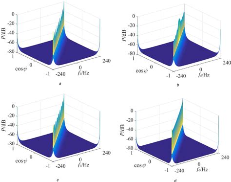 Clutter Power Spectrum For Example 2 A Case 1 Q 1 D T 8 Dr B