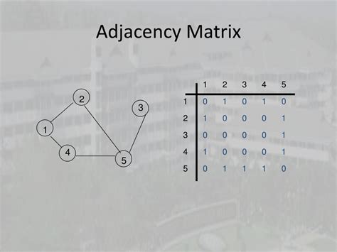 Ppt Graph Powerpoint Presentation Free Download Id6996548