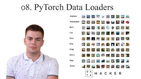 Pytorch Tutorial What Are Data Loaders And How To Use Them In Pytorch Youtube