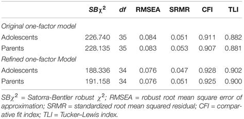 frontiers measurement invariance and intergenerational parallelism of