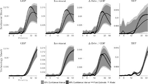 figure 9 from what are the sources of boom bust cycles ∗ semantic