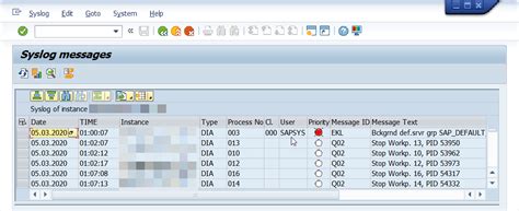 Sap Abap Central Analyze Abap Performance Traces With The Profile Data
