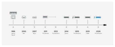 Whats The Difference Between Thunderbolt Thunderbolt And USB Plugable Technologies