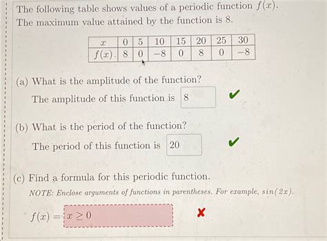 Solved The Following Table Shows Values Of A Periodic