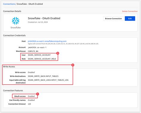 Open Authorization OAuth