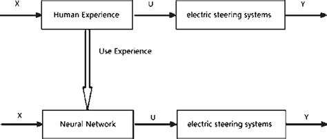 Neural Network Design Ideas Download Scientific Diagram