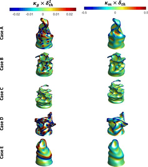 Instantaneous Isosurfaces Of Reaction Progress Variable C 08 Colored