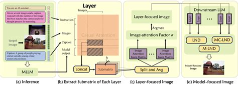 Exploring Implicit Visual Misunderstandings In Multimodal Large