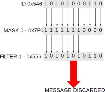 CAN BUS Mask On Raspberry SG Electronic Systems
