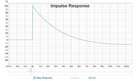 Does Stepimpulse Response Matter Audio Science Review Asr Forum
