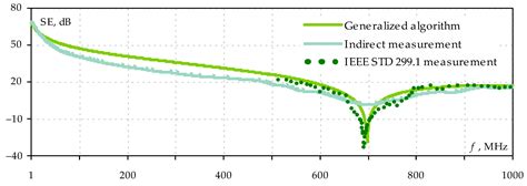 Generalized Algorithm Based On Equivalent Circuits For Evaluating