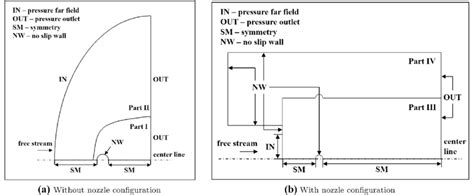 Computational Domains And Boundary Conditions Of The Model Download