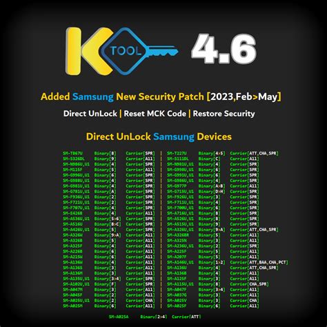 Key Tool 46 Added Samsung New Security Patch 2023febmay