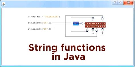 Akshay Shukla On Linkedin Java String Testing