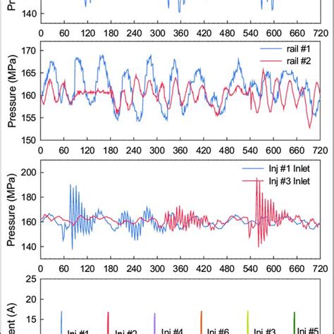 Experimental Data On The HPCR System Test Rig Download Scientific Diagram