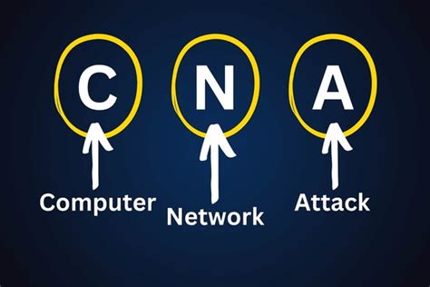 Cna Attack Over 2 Royalty Free Licensable Stock Illustrations And Drawings Shutterstock