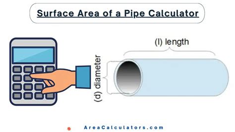 Surface Area Of A Pipe Calculator Inner Outer Cylinder Tube