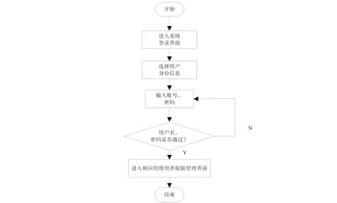 计算机毕业设计springboot的图书管理系统 基于spring Boot的图书信息管理系统设计与实现 Spring Boot框架下的图书馆管理平台开发 Csdn博客